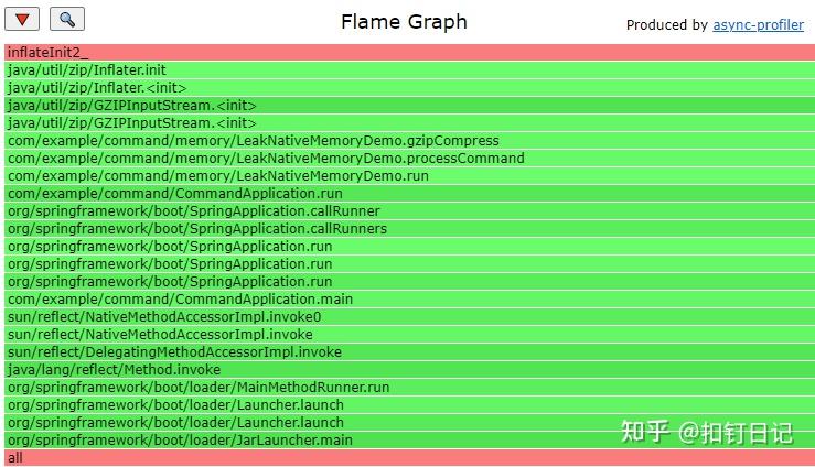 使用mtrace追踪JVM堆外内存泄露 - 知乎