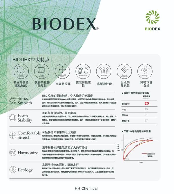 生物基材料品牌BIDOEX推出全球首款双组分PTT纤维，成为阿迪达斯等品牌原料 - 知乎