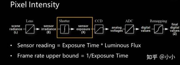 Low-level computer vision - 知乎
