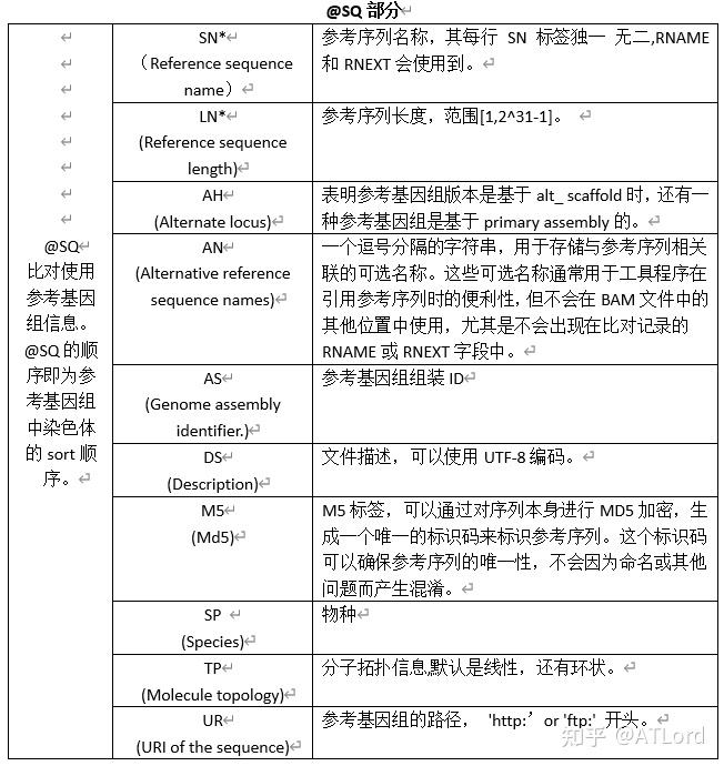 数据格式（六）——SAM\BAM - 知乎