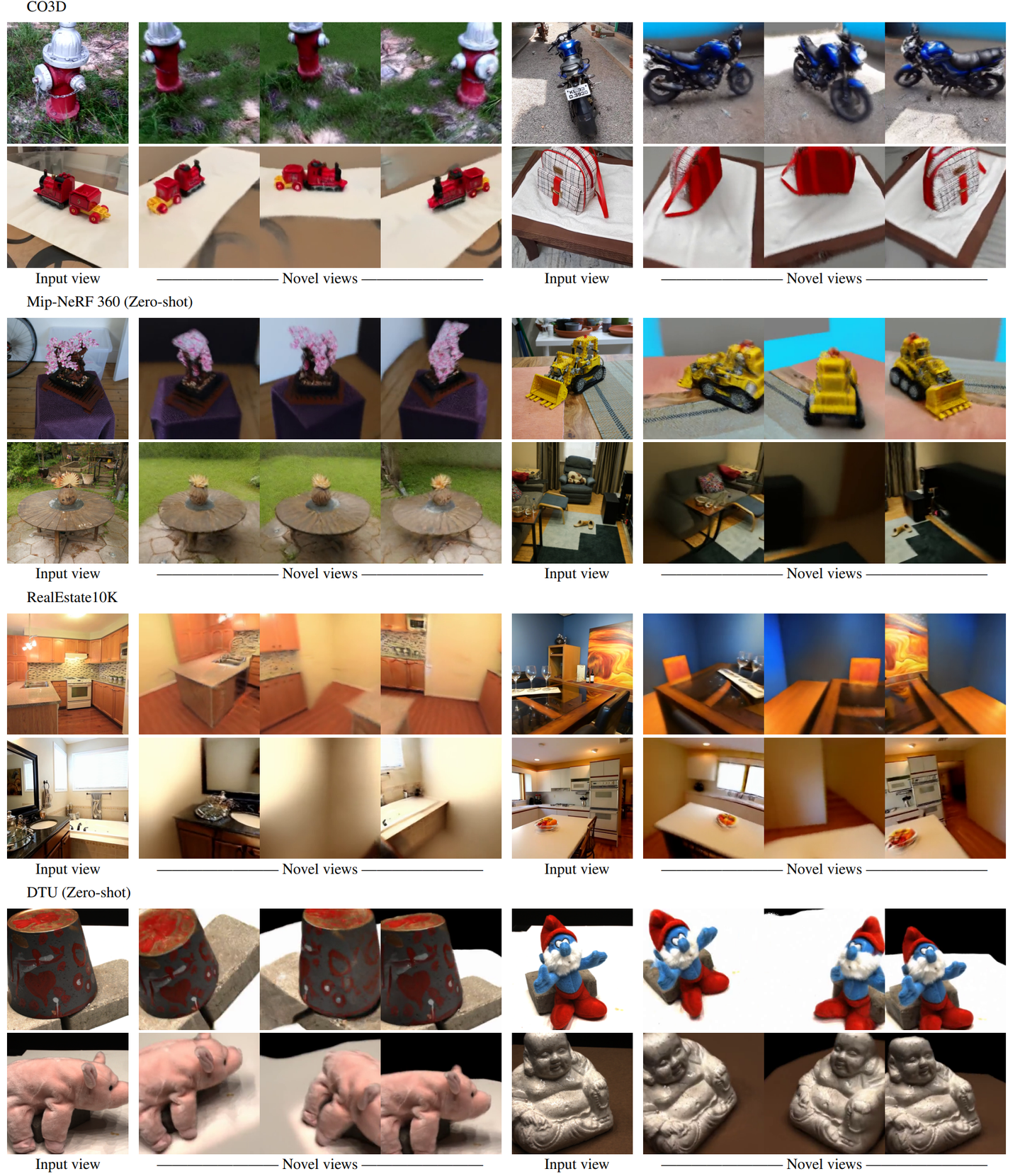 ZeroNVS：单张真实图像的零样本 360 度视角合成（ZeroNVS: Zero-Shot 360-Degree View Synthesis from a Single Real ...