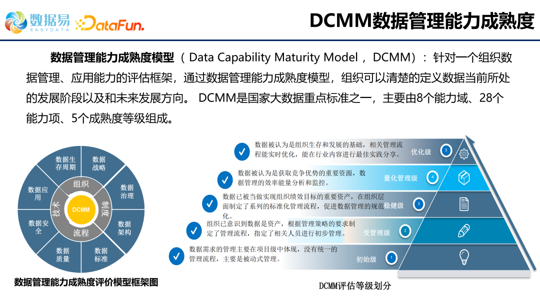 数据管理体系的建设和发展 - 知乎