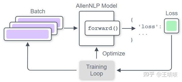 AllenNLP中文简明教程：新手村--第一只经验怪 - 知乎