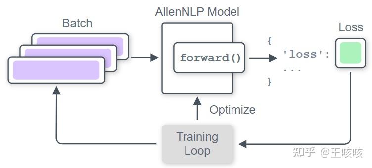 AllenNLP中文简明教程：新手村--第一只经验怪 - 知乎