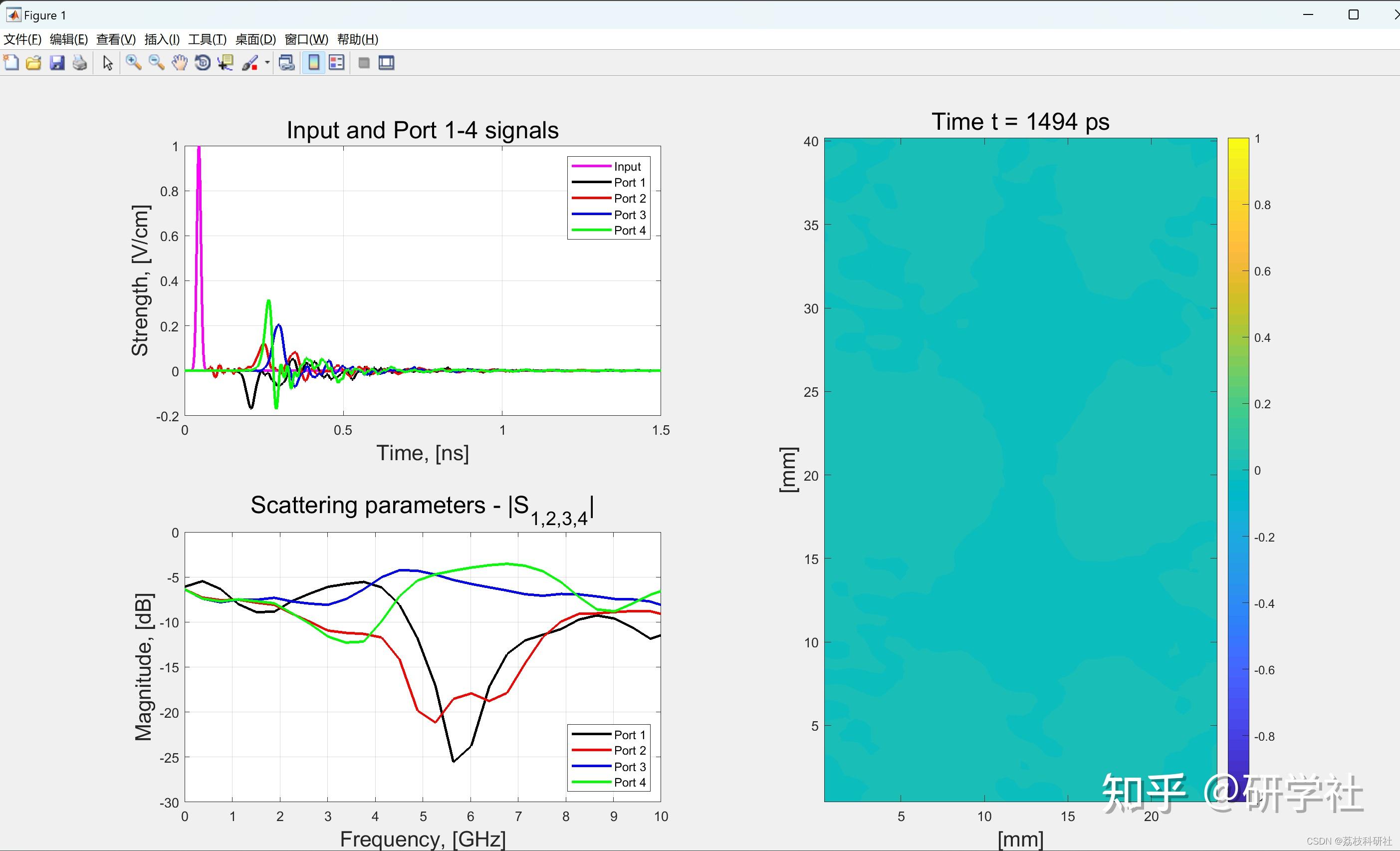 三维有限差分时域法在平面微带电路分析中的应用(Matlab代码实现） - 知乎