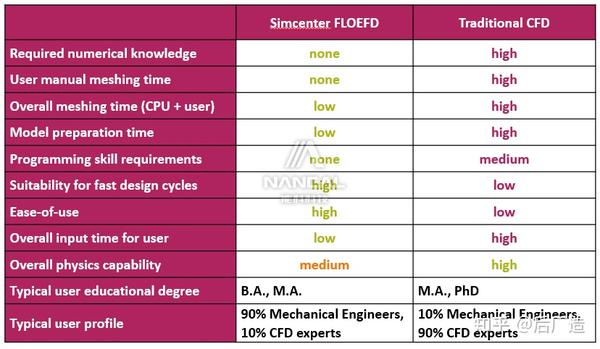 技术分享 | Simcenter FLOEFD前端流体仿真软件 - 知乎