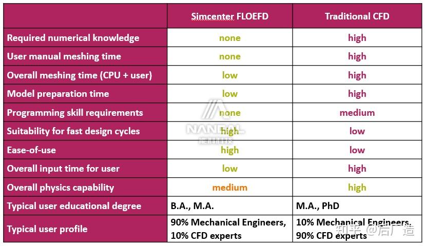 技术分享 | Simcenter FLOEFD前端流体仿真软件 - 知乎