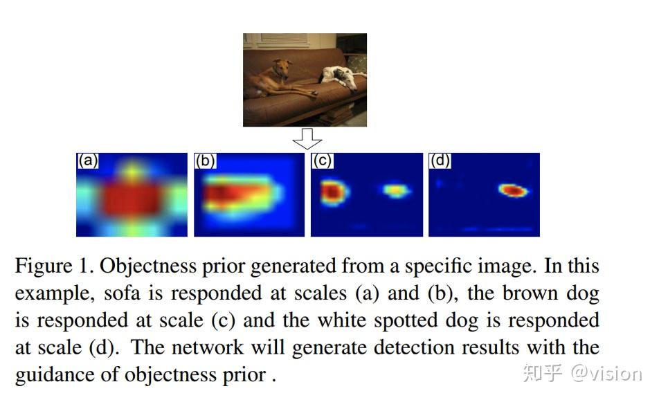 基于深度学习的目标检测算法综述（二） - 知乎