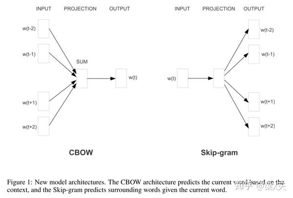 DeViSE: A Deep Visual-Semantic Embedding Model - 知乎