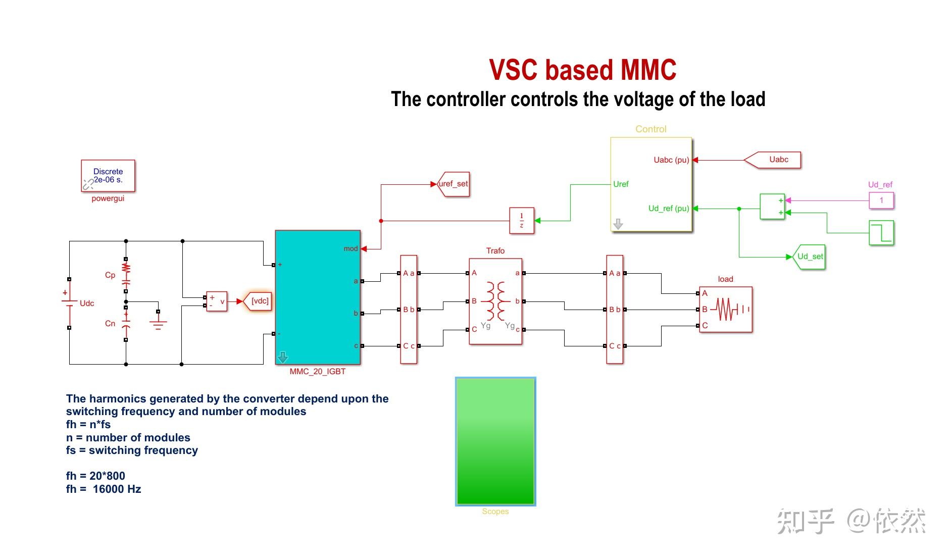 【VSC的模块化多电平变换器】基于VSC（IGBT）的MMC来使用PI控制器控制负载母线的电压研究（Simulink仿真实现） - 知乎