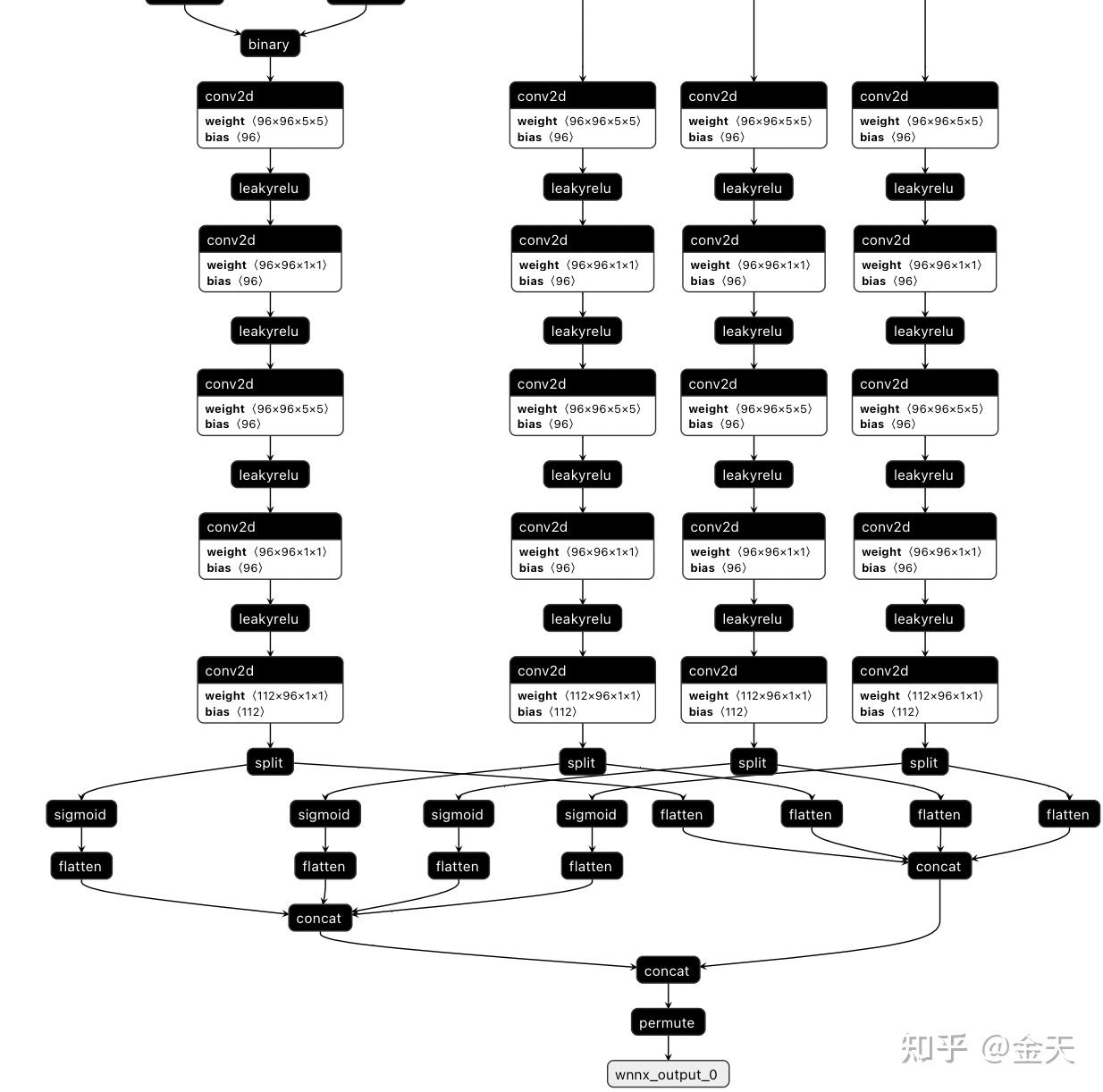 WNNX从零实现AI推理引擎终结篇（二）实现完全无依赖推理复杂模型 - 知乎