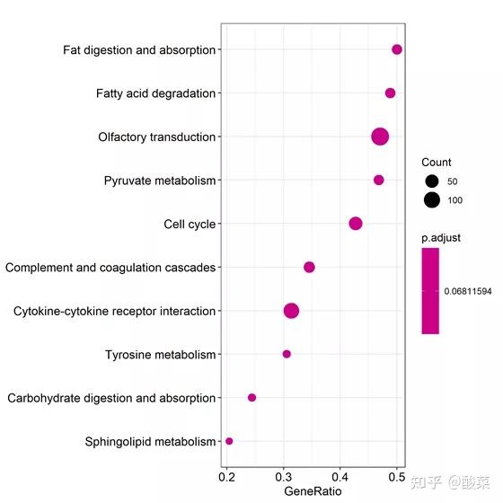 史上最全GSEA可视化教程，今天让你彻底搞懂GSEA！ - 知乎