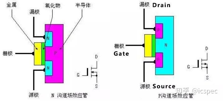 icspec | MOS管最全知识及芯片型号汇总 - 知乎