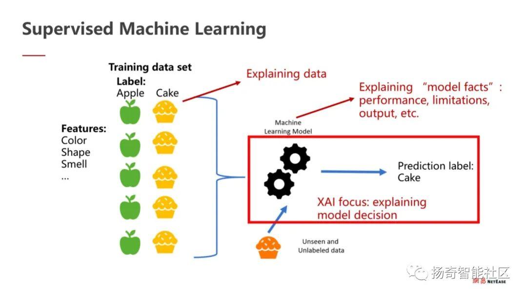 扬奇智能社区｜XAI-可解释AI介绍与在游戏中的应用 - 知乎