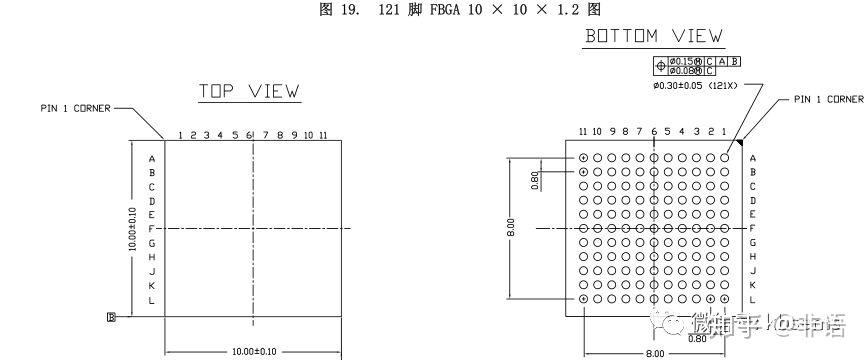 PCB常用封装库命名规范及注意事项 - 知乎