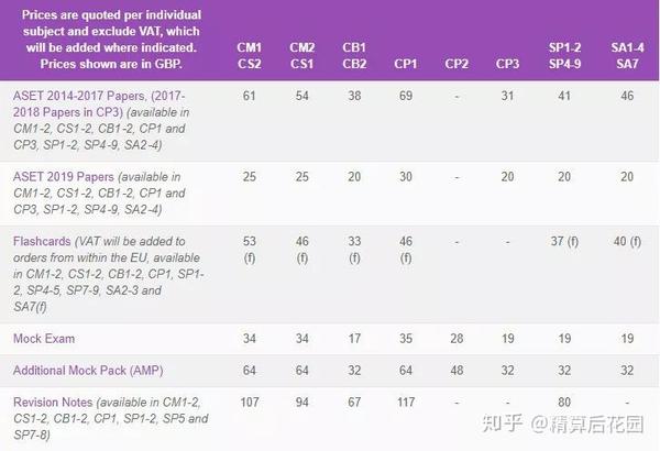 IFoA的各类备考资料介绍 - 知乎