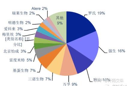 POCT技术与产品介绍 - 知乎