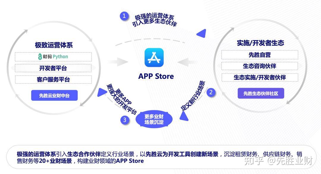 MaaS模型即服务, 企业管理软件的下一站？ - 知乎
