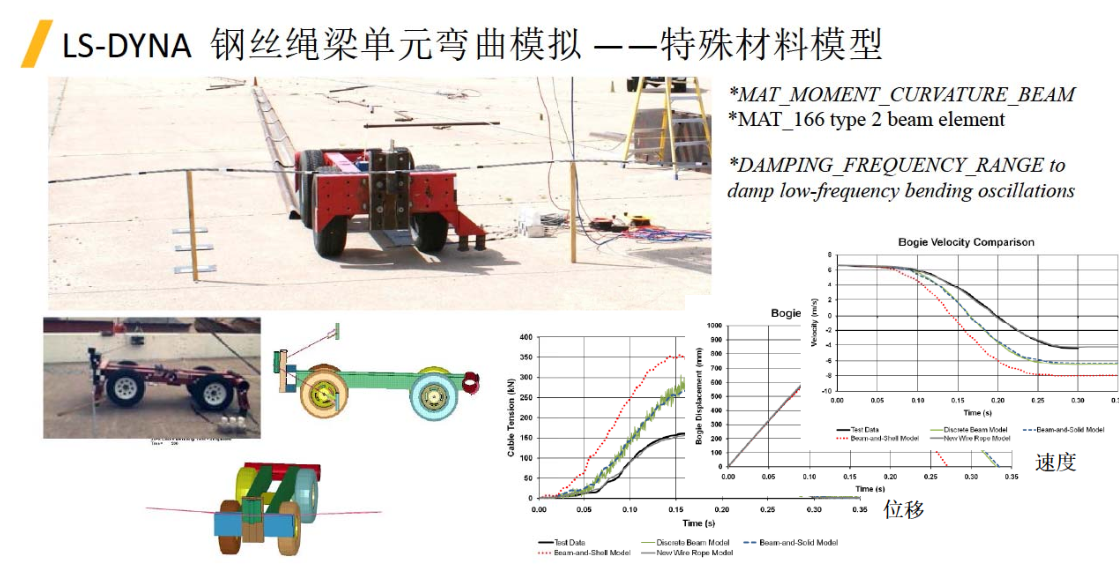 LS-DYNA在非汽车行业的应用 - 知乎