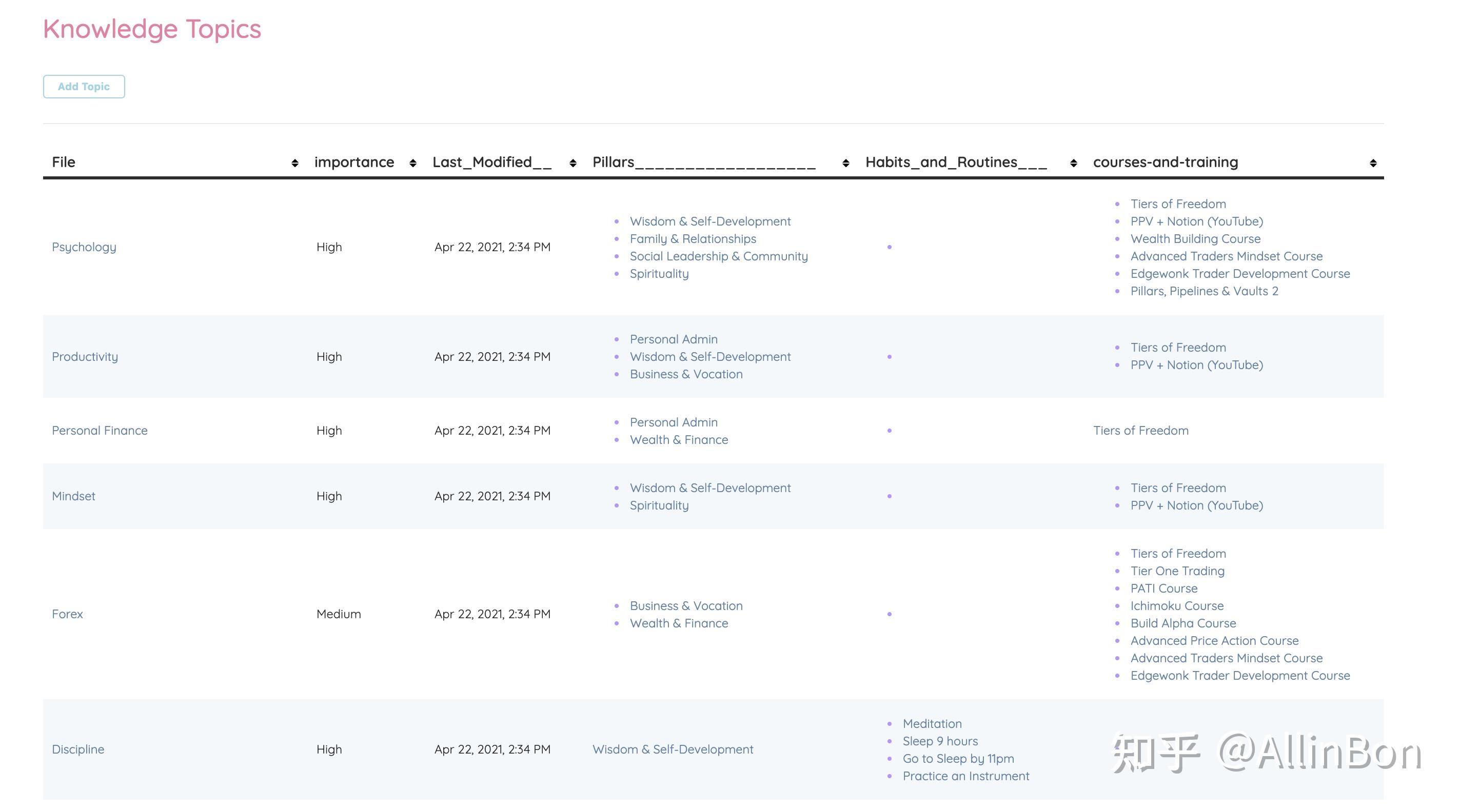 Obsidian 插件之 Dataview - 知乎
