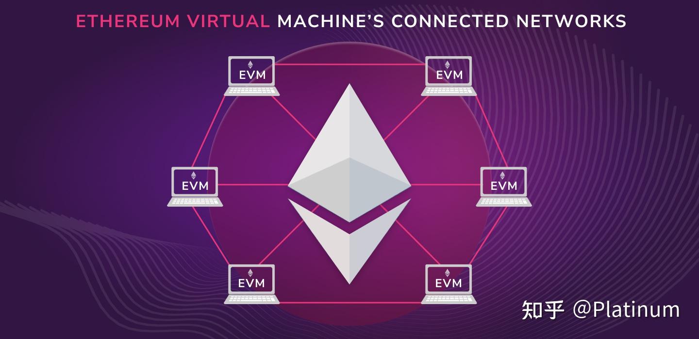 5x Margin Tool扩展到DeFi领域的途径 - 知乎