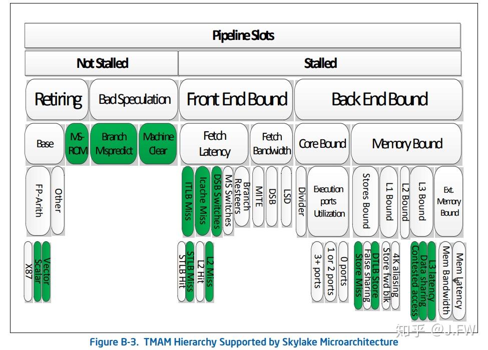 IPC到底能有多高 - 知乎