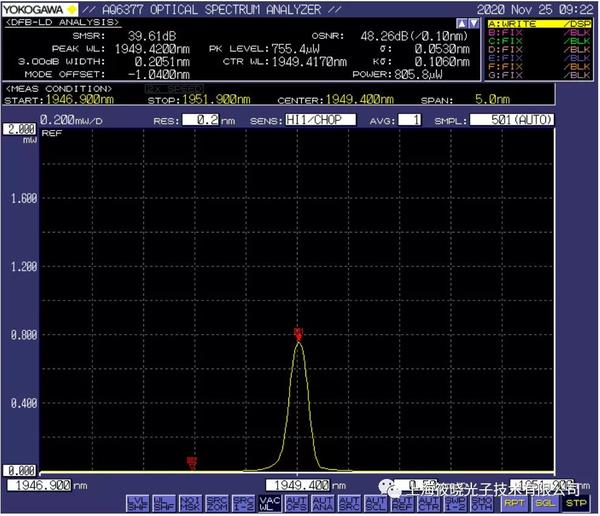2um TDFA掺铥光纤放大器系统 - 筱晓光子产品介绍⑬ - 知乎
