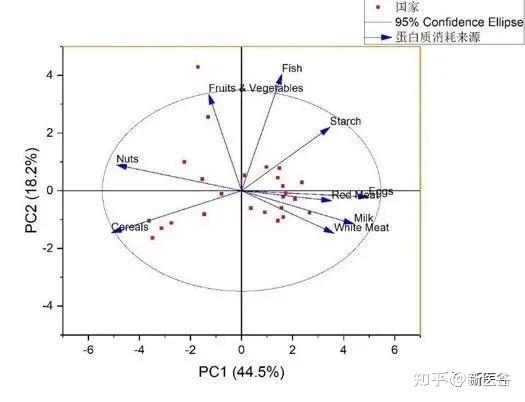 读文献先读图——主成分分析PCA图 - 知乎