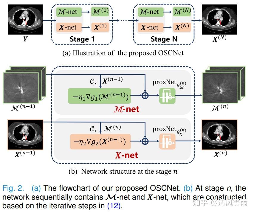 IEEE Transactions on Medical Imaging(TMI)论文推荐：2024年01月(2) - 知乎