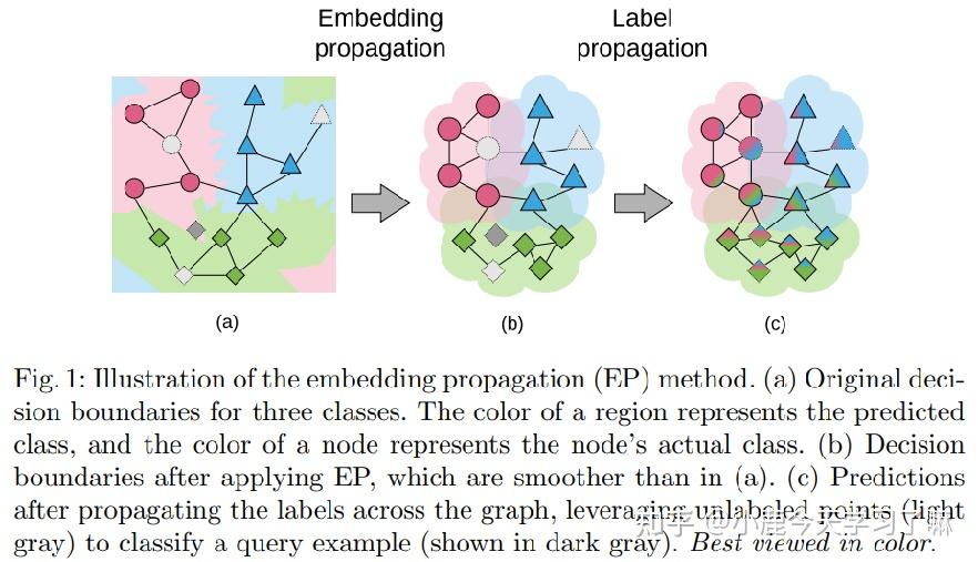 小样本学习概述|few-shot learning |元学习| MAML,Reptile,Prototypical Networks,PT ...