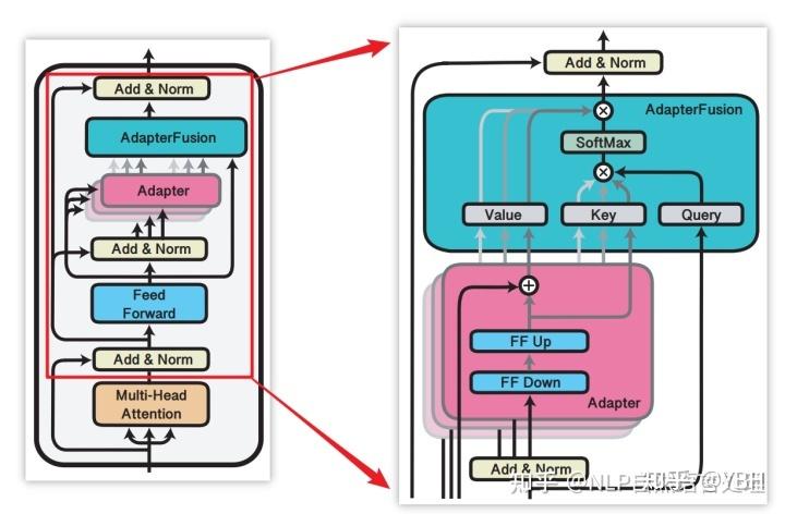 大模型微调（finetune）方法总结-LoRA,Adapter,Prefix-tuning，P-tuning，Prompt-tuning - 知乎