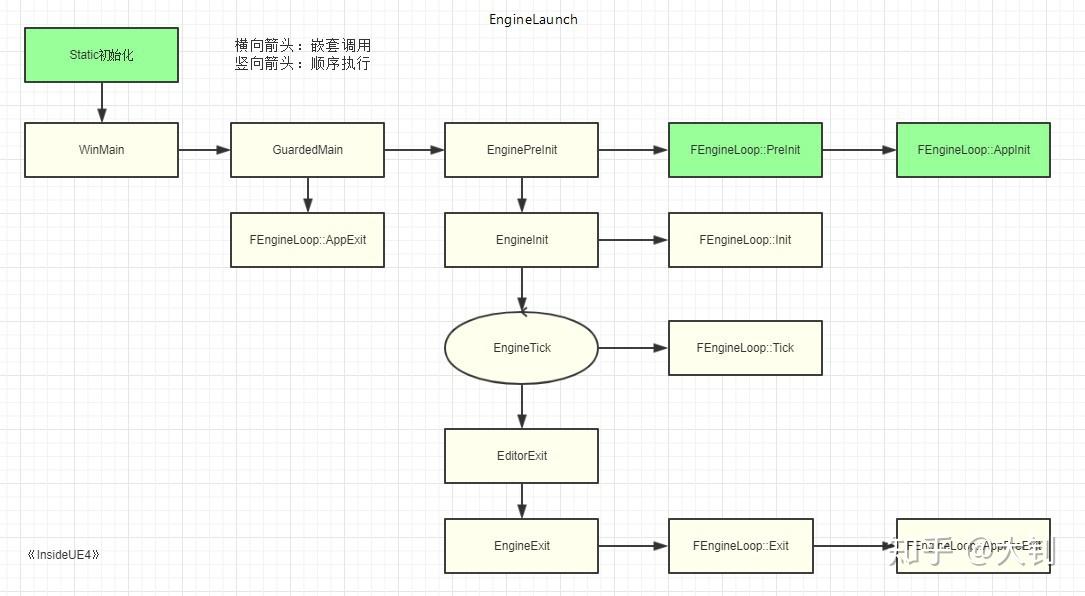 《InsideUE4》UObject（八）类型系统注册-CoreUObject模块加载 - 知乎