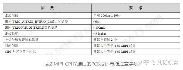 MIPI-D/C PHY的PCB布局布线要求 - 知乎
