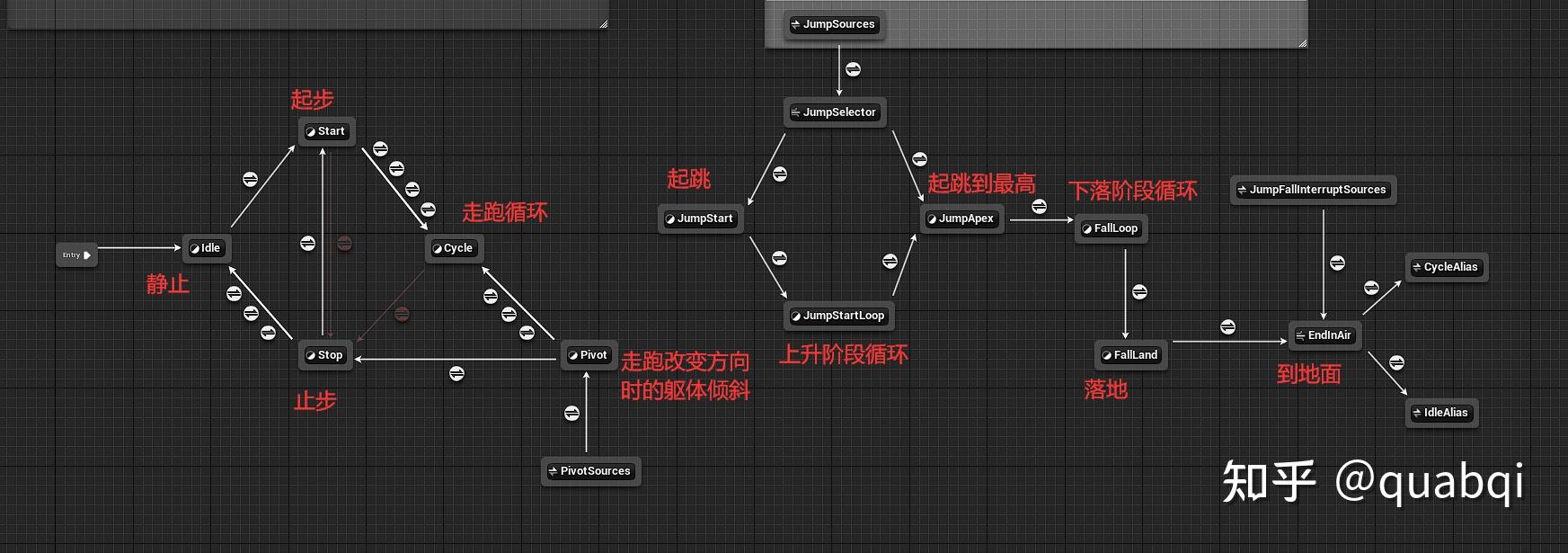 UE5的动画蓝图（Lyra工程） - 知乎