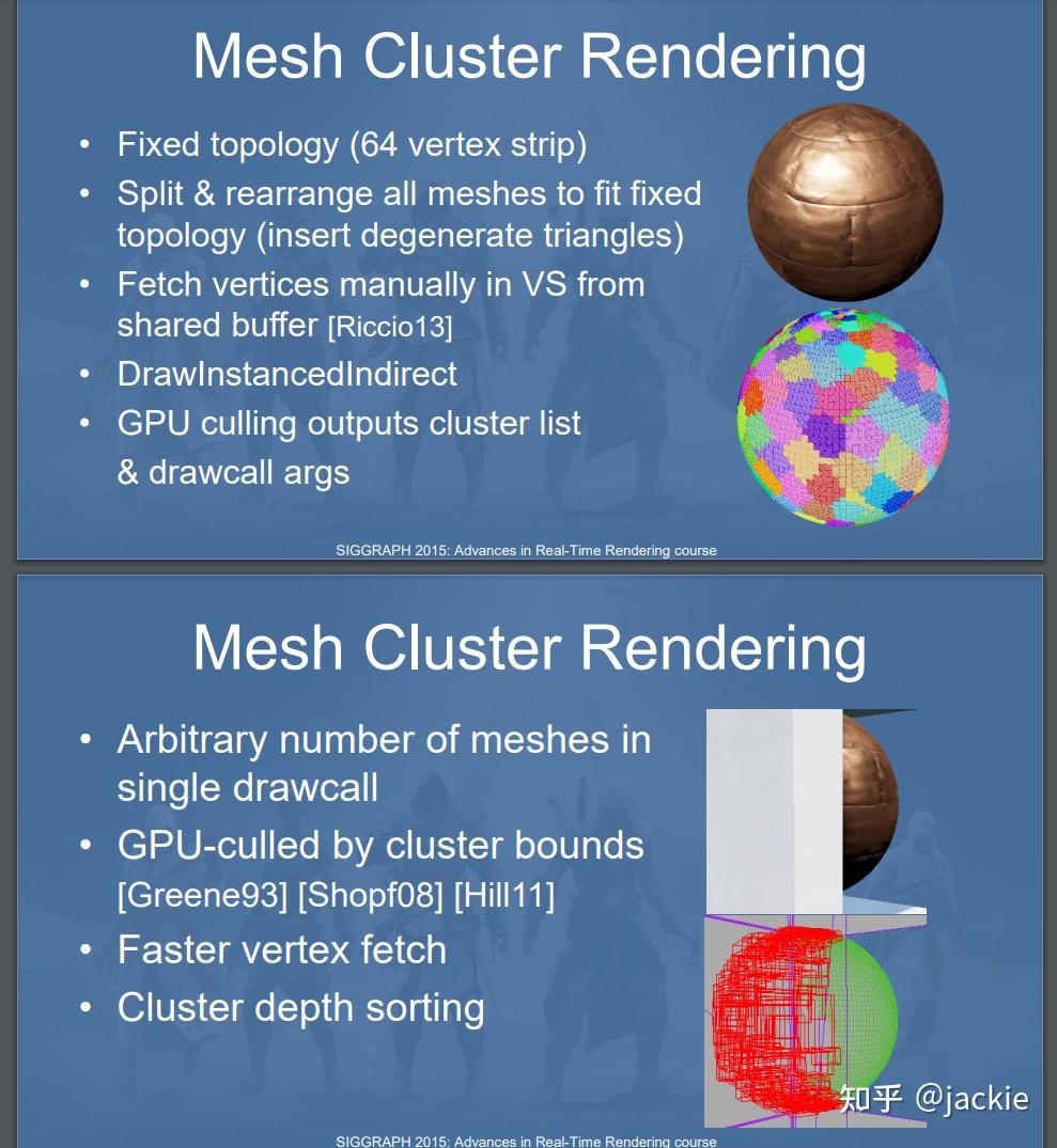 在unity内置管线实现cluster mesh(2) - 知乎