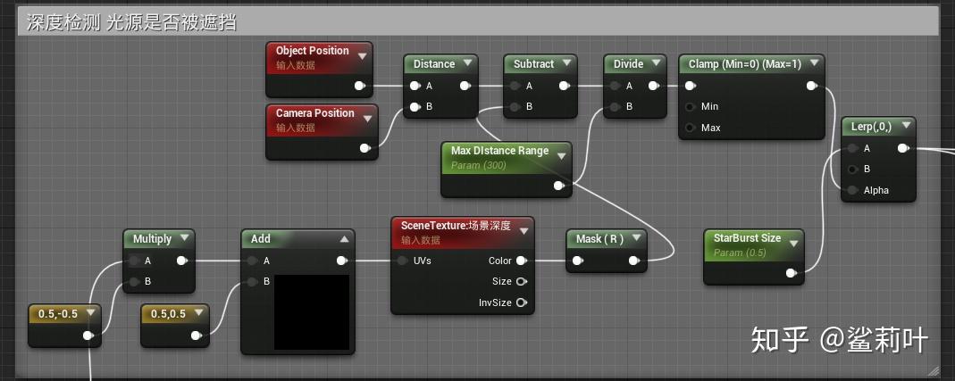 UE4美术资源制作笔记 - Lens Flare特效 - 知乎