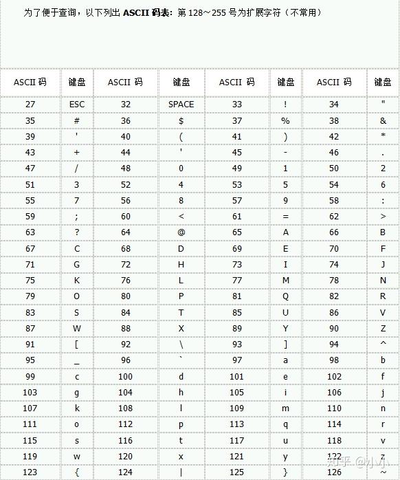 常用字符与ASCII代码对照表 - 知乎