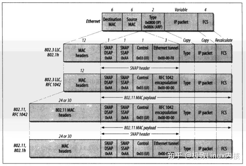 Linux网络——802.11 MAC基础 - 知乎