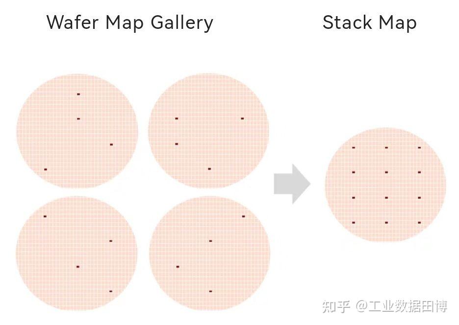 大数据和人工智能对半导体行业的良率提升有什么作用？ - 知乎