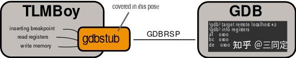 利用GDB RSP远程调试Arm FVP - 知乎