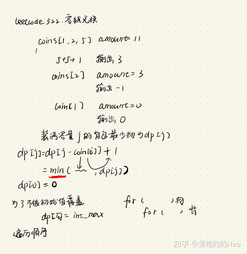 105. leetcode 322. 零钱兑换 - 知乎