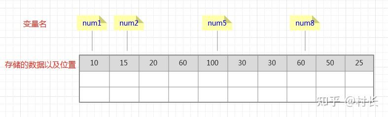 关于Python中 什么是变量，什么是变量作用的讲解 - 知乎