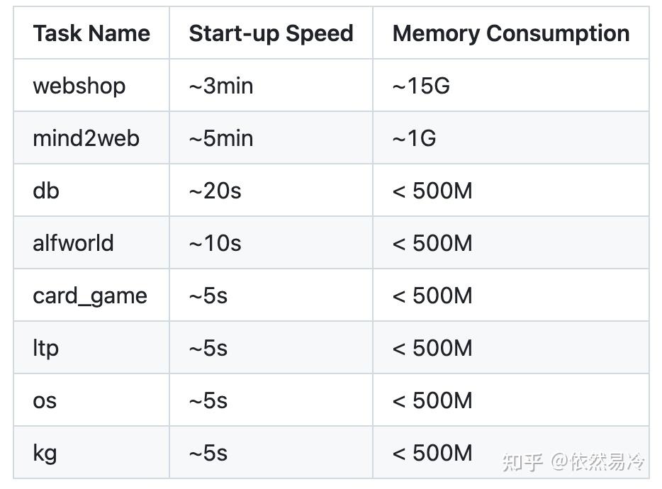 【General Agent Benchmark】论文分享：AgentBench - 知乎