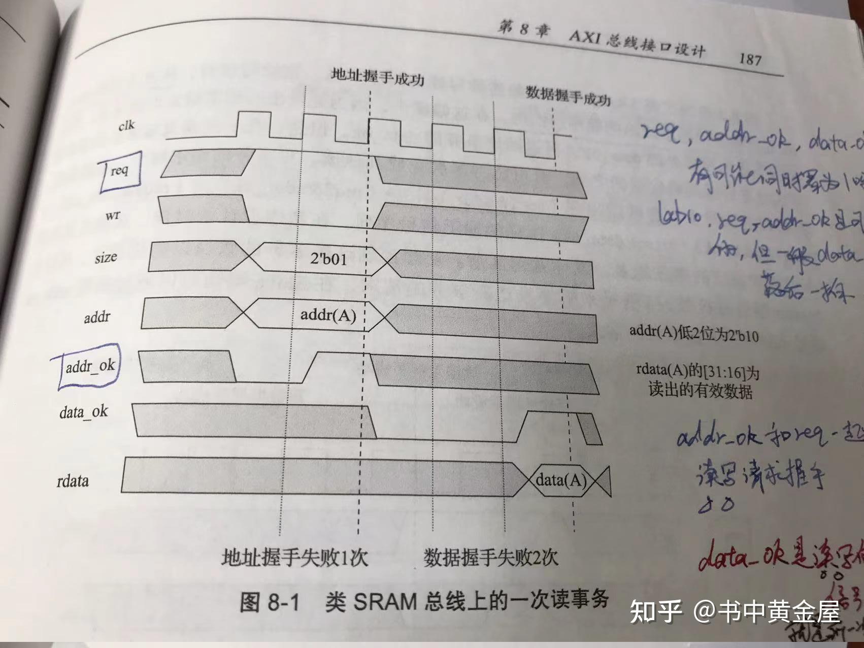 3- IC学习笔记之FSM例子 - 知乎