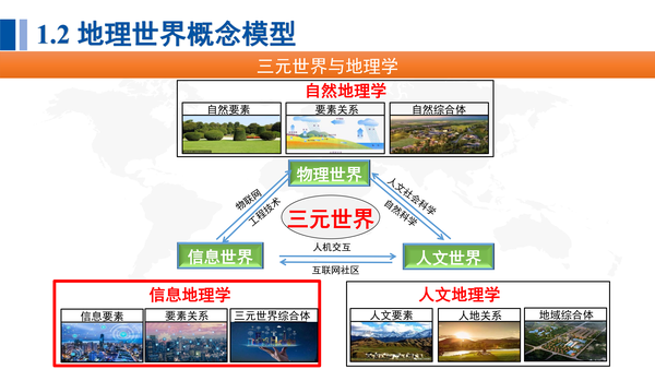 Spatio-temporal modeling and analysis - 知乎