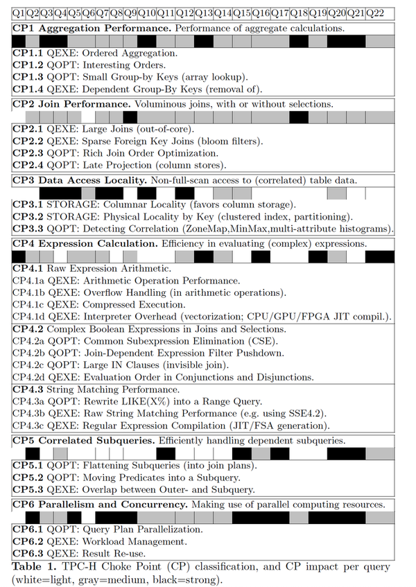 TPC-H 深度揭秘｜看PolarDB如何解决、处理 TPC-H 挑战和机遇 - 知乎