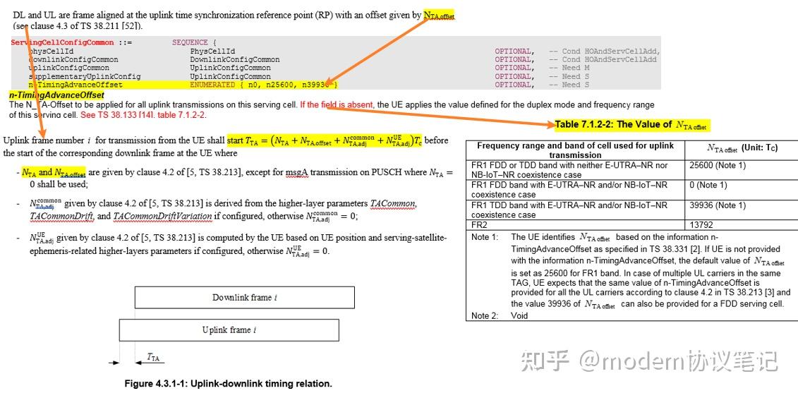 NR NTN(二) TA - 知乎