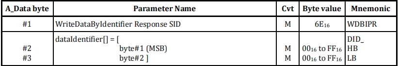 UDS ISO-14229 0x2E WriteDataByIdentifier 写入数据（通过标识） - 知乎