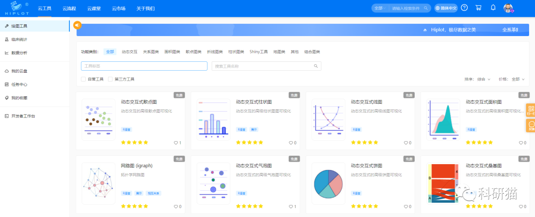 Hiplot Pro，凤凰涅槃，全新上线，更懂你的科研绘图平台 - 知乎