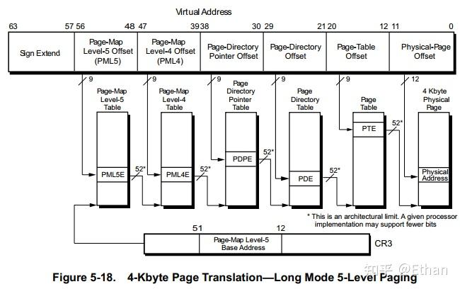 Arm SMMU，AMD IOMMU，Intel VT-d设计 - 知乎